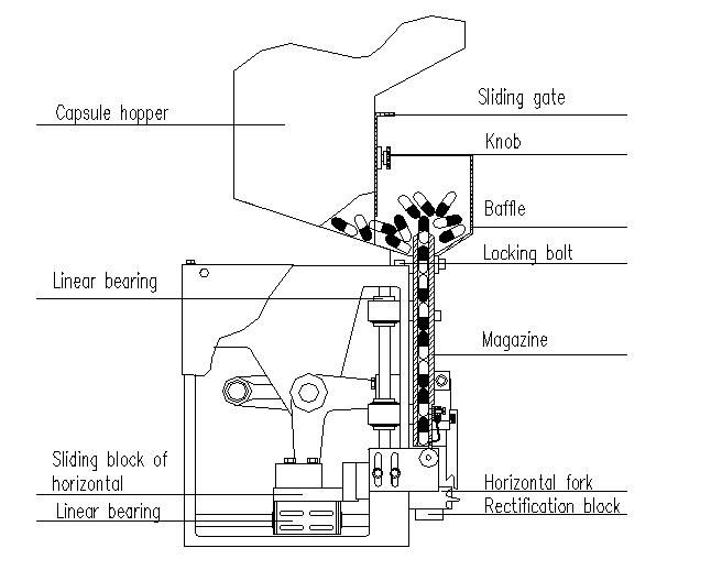 The 16 Crucial Components of Automatic Capsule Filling Machine - China ...