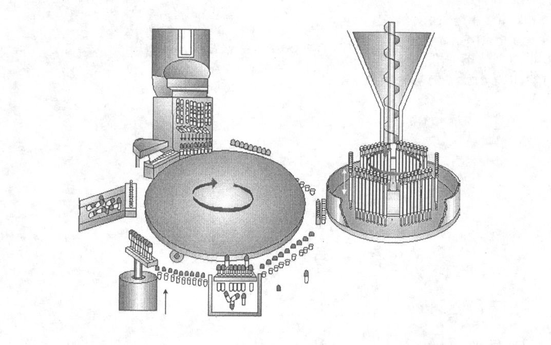 What is the hard capsule filling machine? - China Capsule Filling ...