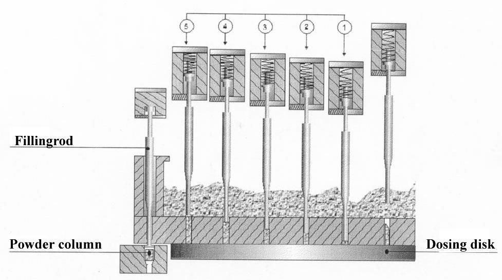 The 16 Crucial Components of Automatic Capsule Filling Machine - China ...