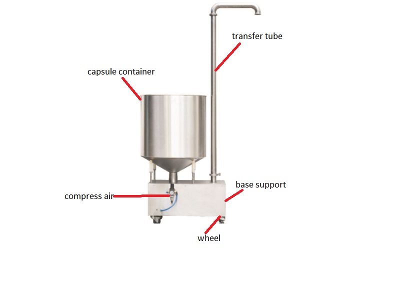 What is the capsule loading machine in a pharmaceutical factory - China ...