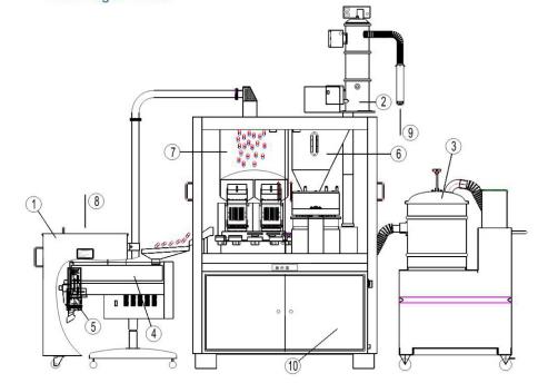 The Trends and Technological Advancements in Capsule Filling Machine ...